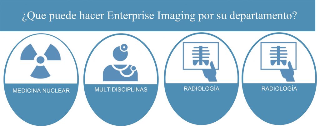 ENTERPRISE IMAGING – Software para Diagnostico – Division medica – Juama